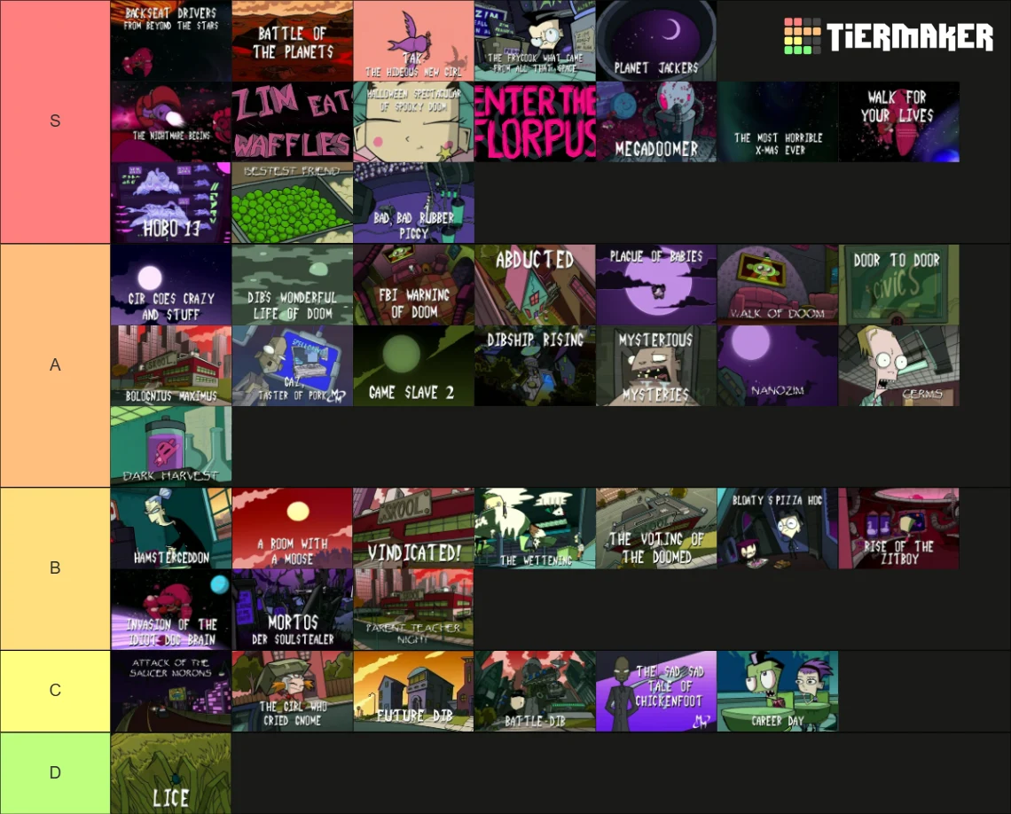 My Invader Zim Episode Tier list (It's in order btw) | Scrolller