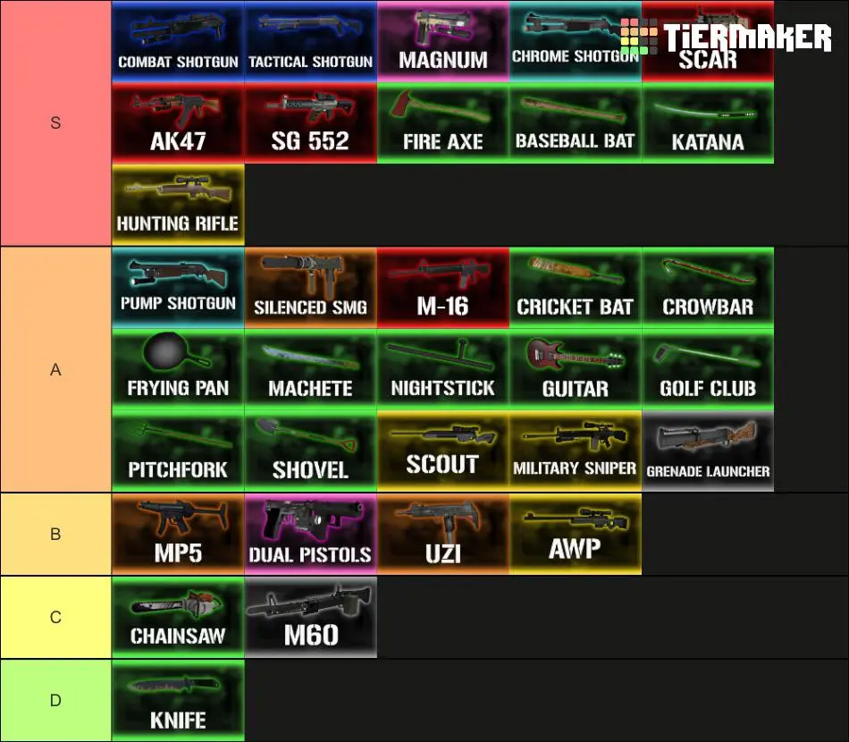 My opinion of the l4d weapons | Scrolller