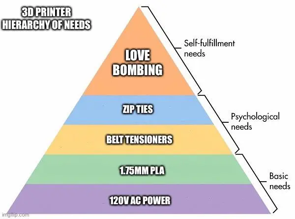 my prusa mini’s hierarchy of needs | Scrolller