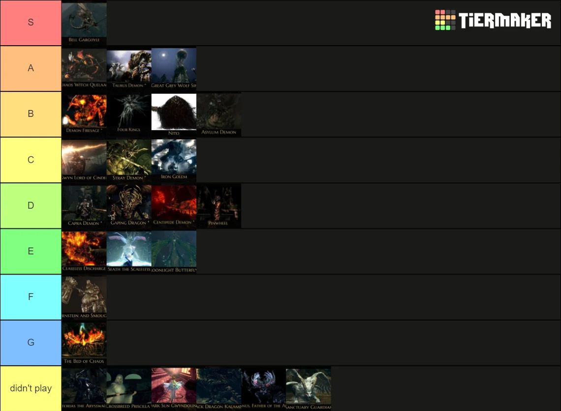 My rating of most bosses for my first playthrough | Scrolller