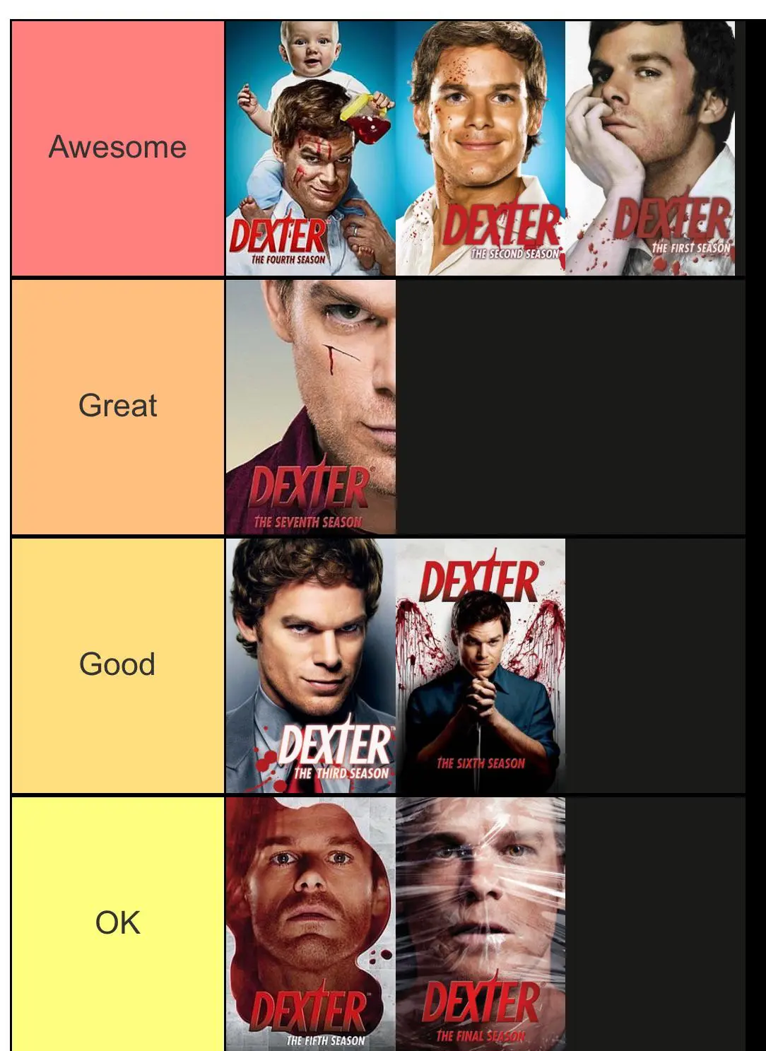 My seasons ranking (Tier List) | Scrolller