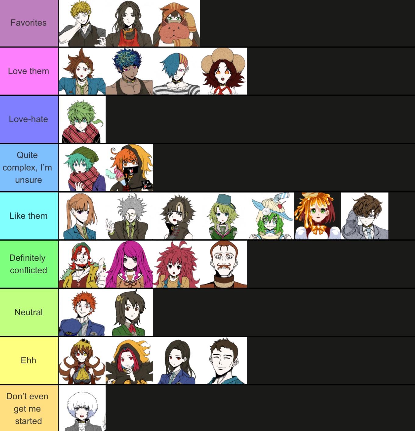My tier list of the characters | Scrolller