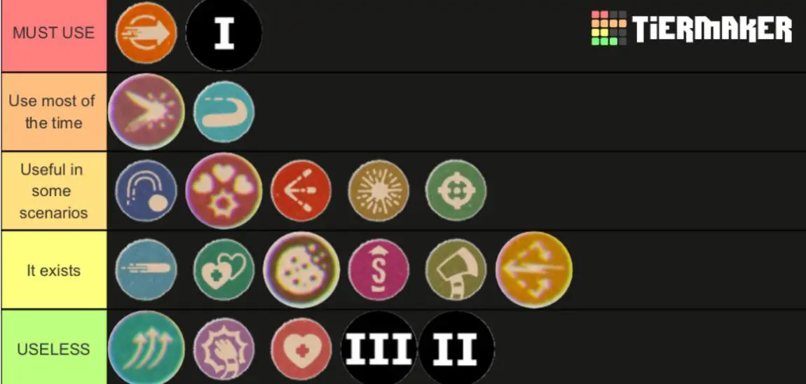 My Weapons and Charms Tierlist | Scrolller