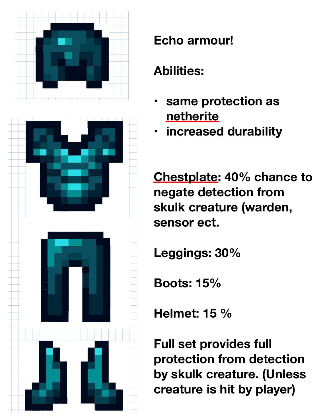 Echo armour concept | Scrolller