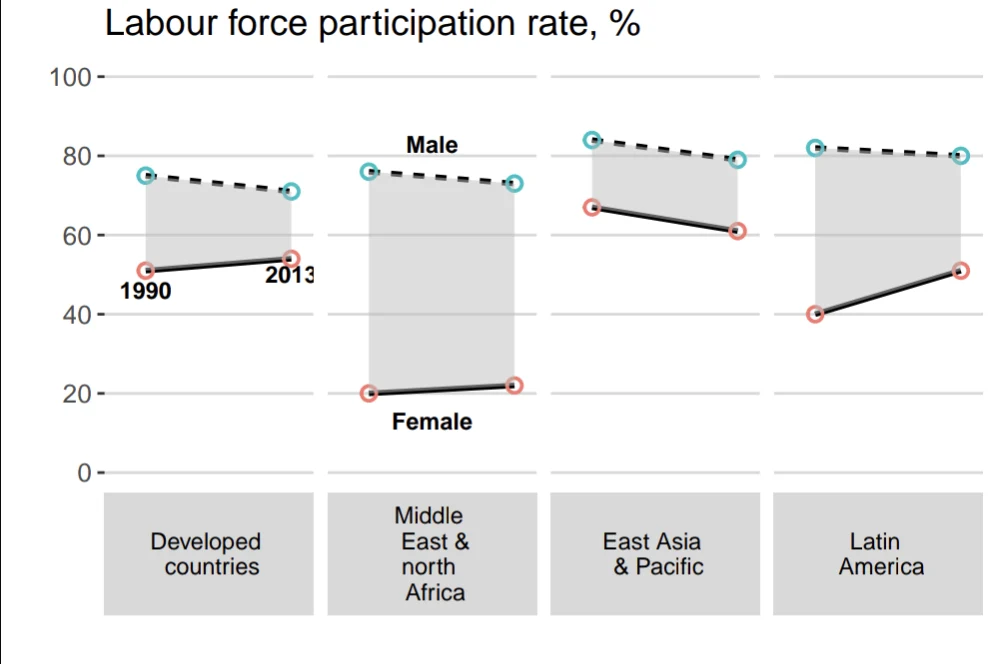 Help needed in creating this visual | Scrolller