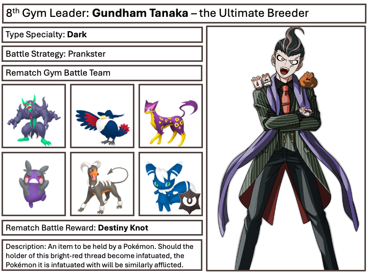 Danganronpa 2: Goodbye Despair Characters as a Pokemon League Rematch Teams | Scrolller
