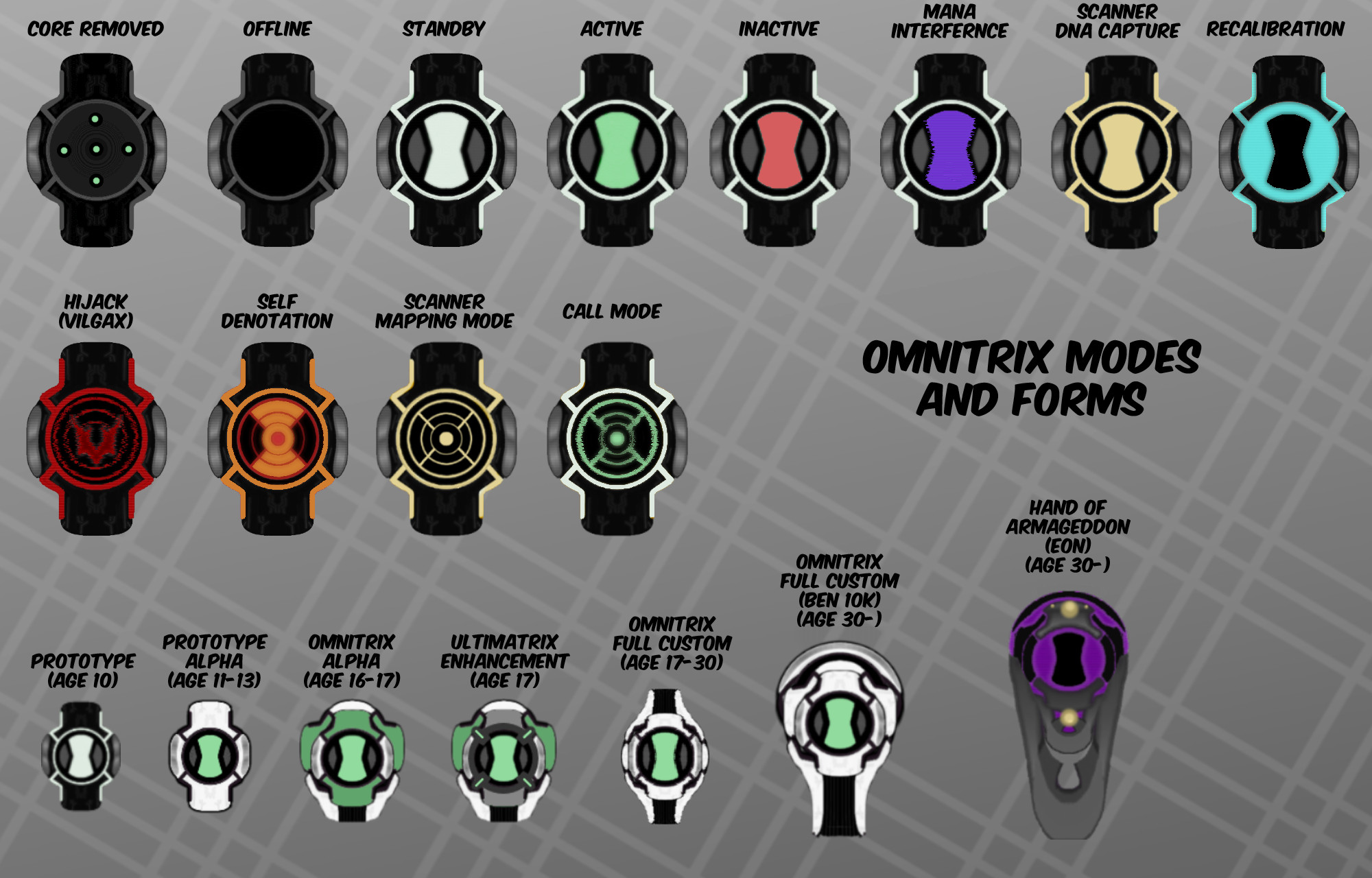 Omnitrix Redesign: Explained | Scrolller