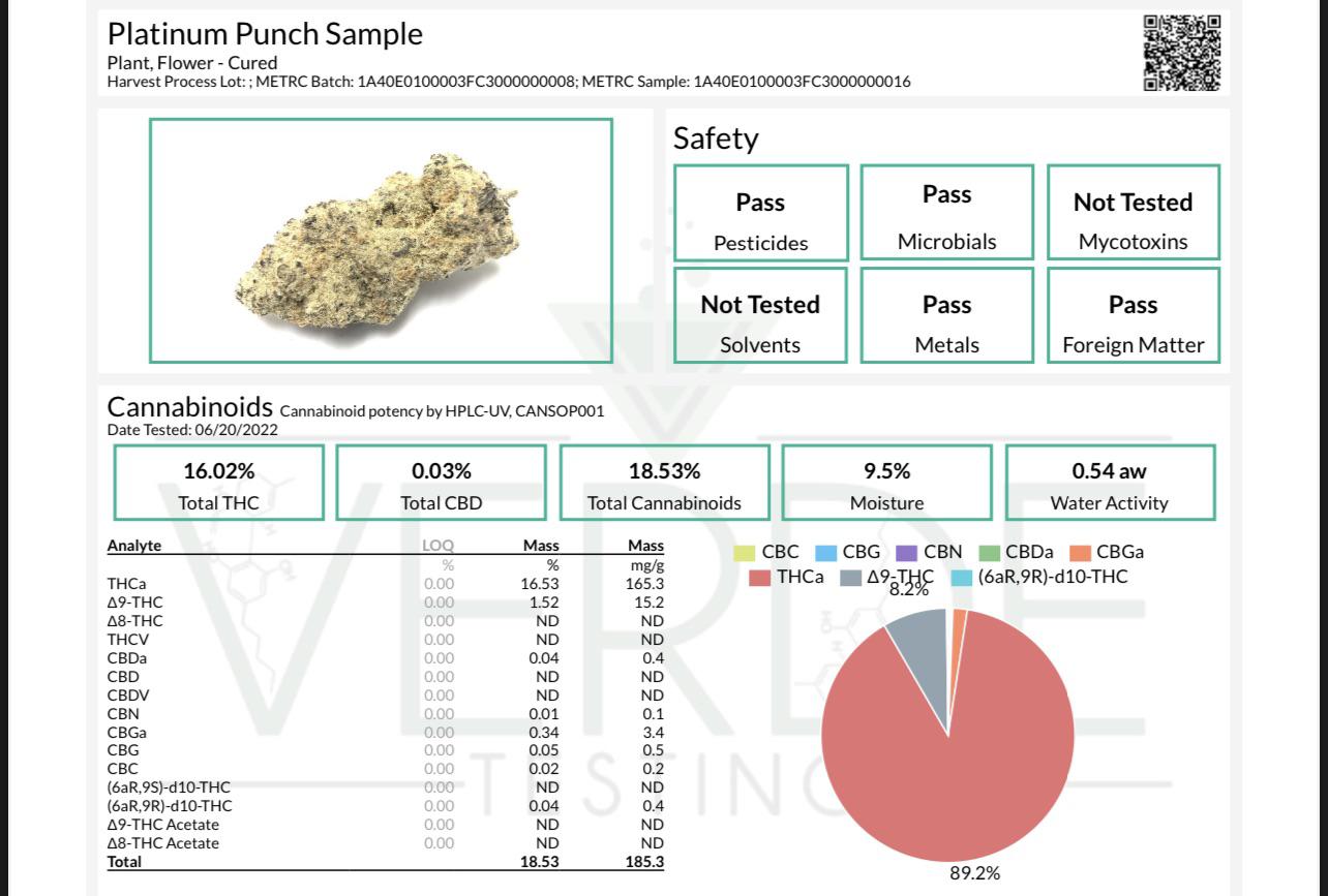 Yea I make memes, but I also grow… | Scrolller