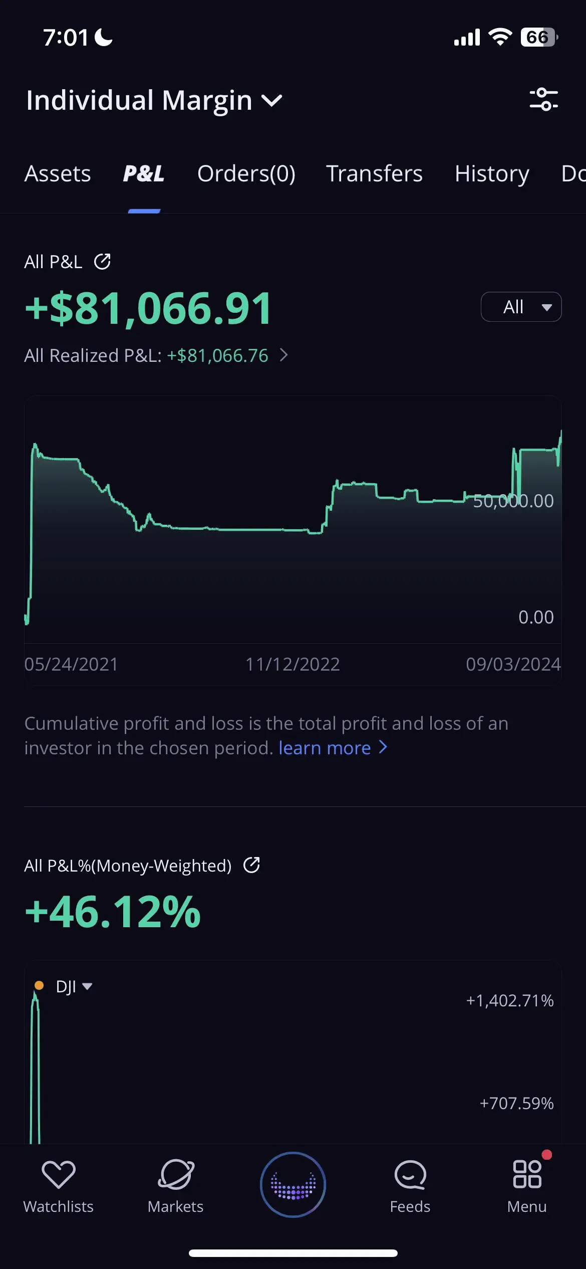 Options Only. Finally broke my all time high from 2021 | Scrolller
