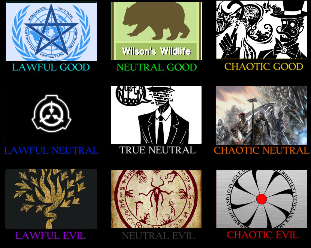 SCP Alignment Chart | Scrolller