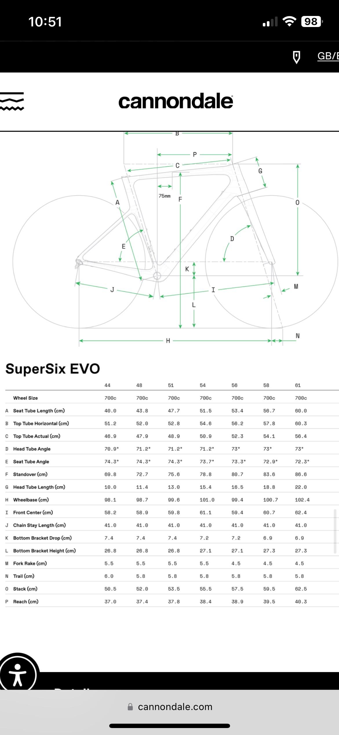 Cannondale SuperSix Evo - Right Size? | Scrolller