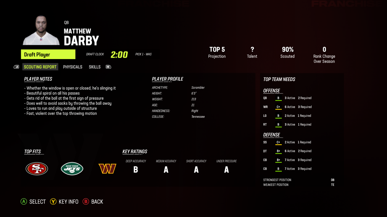 I think this the best QB I have ever seen in the draft | Scrolller