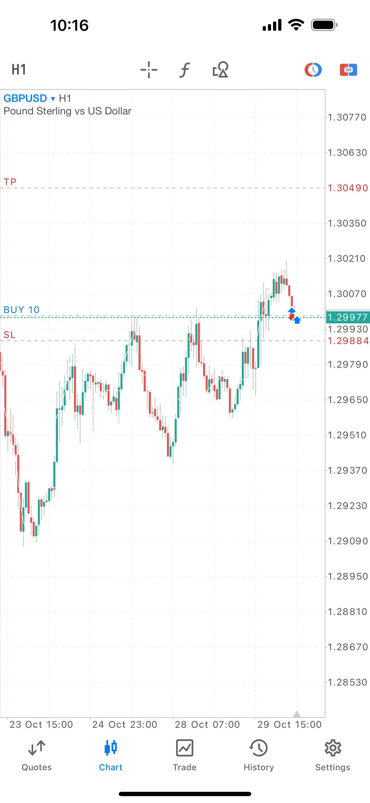 Perfect conditions | Scrolller