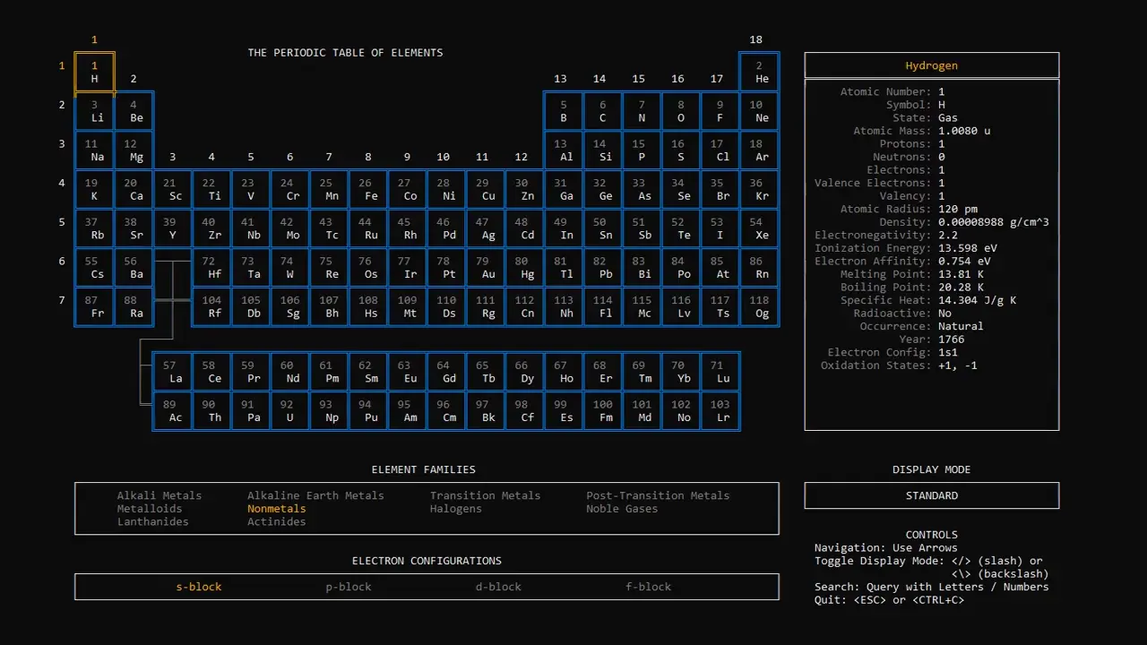 Periodic Table CLI is Now Available for Python! (details in comments) | Scrolller