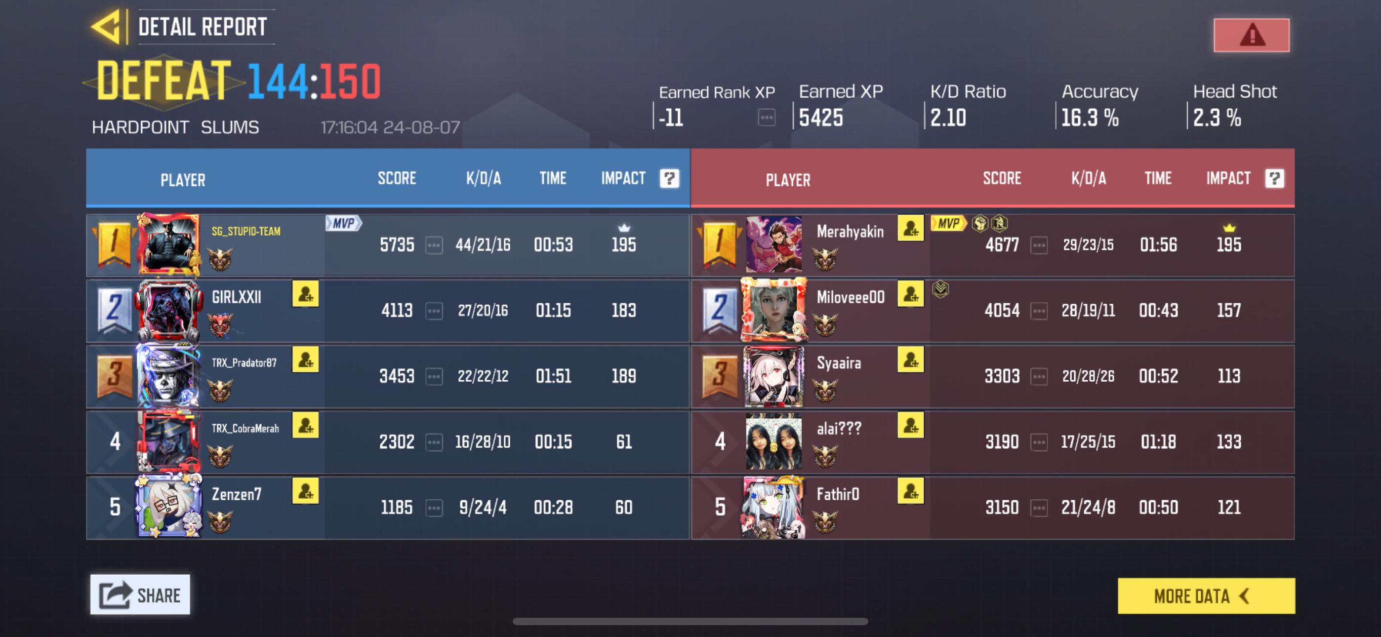 Power of teamwork | Scrolller