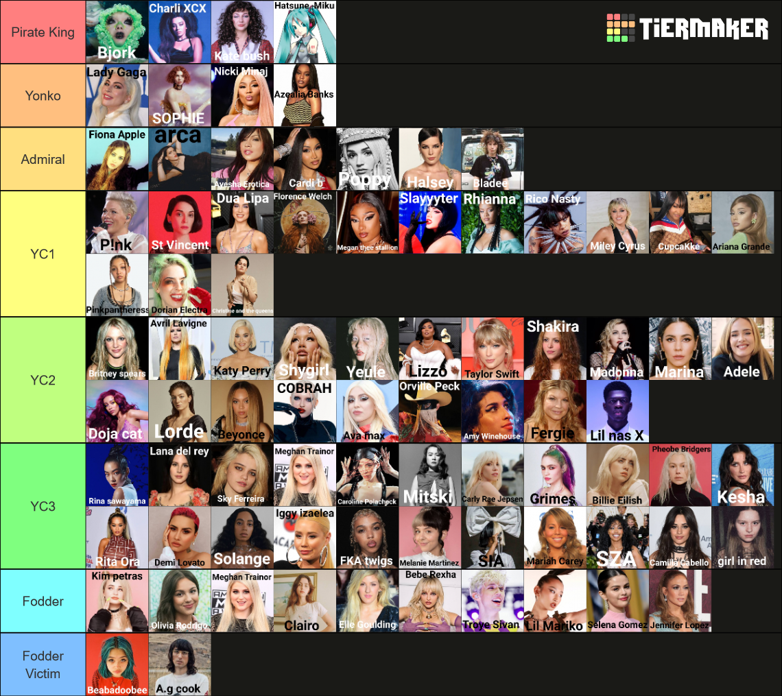 Powerscaling tierlist based on battle strength. Feel free to discuss. | Scrolller