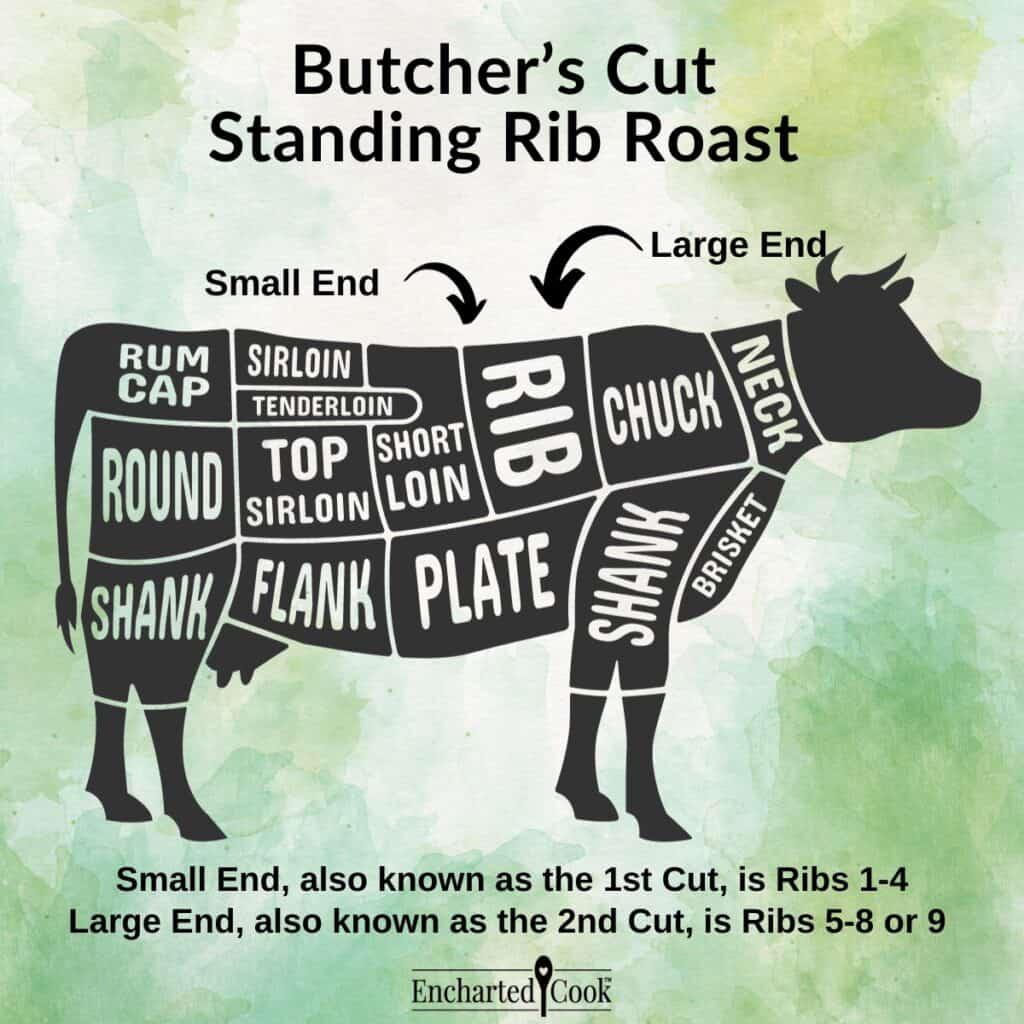 Prime Rib | Scrolller