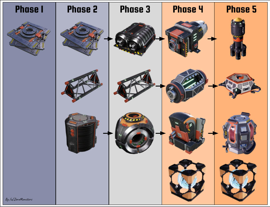Project Part Progression Cheat Sheet | Scrolller