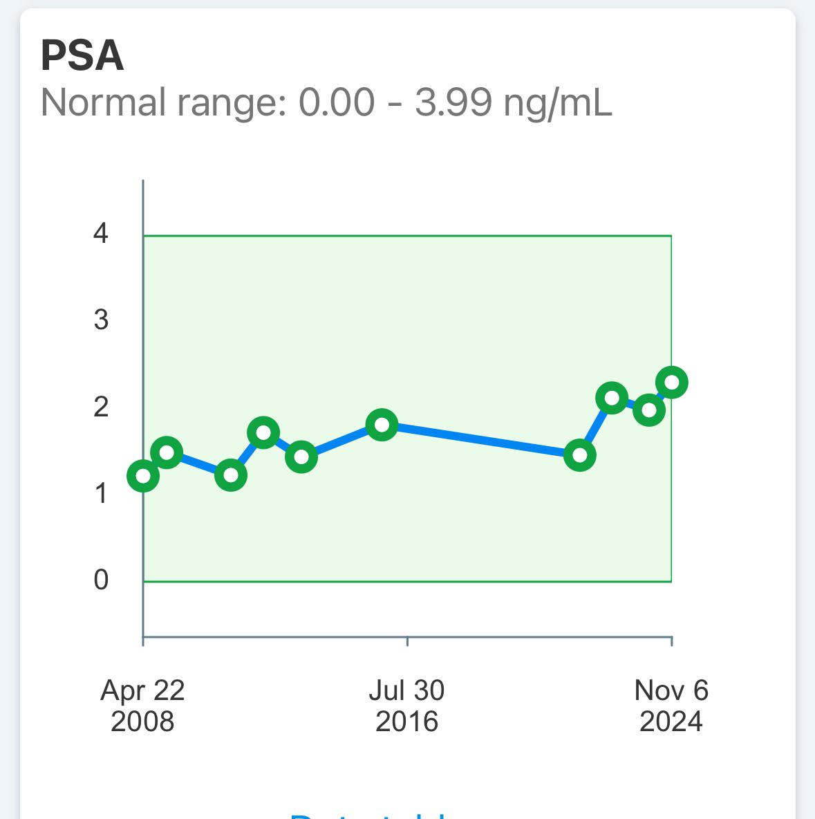 PSA trends | Scrolller