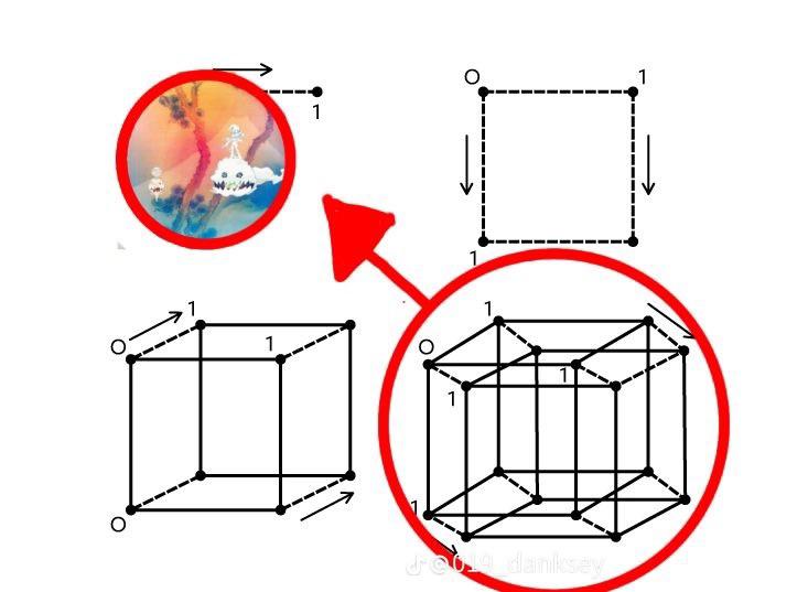 Kanye reference??? | Scrolller