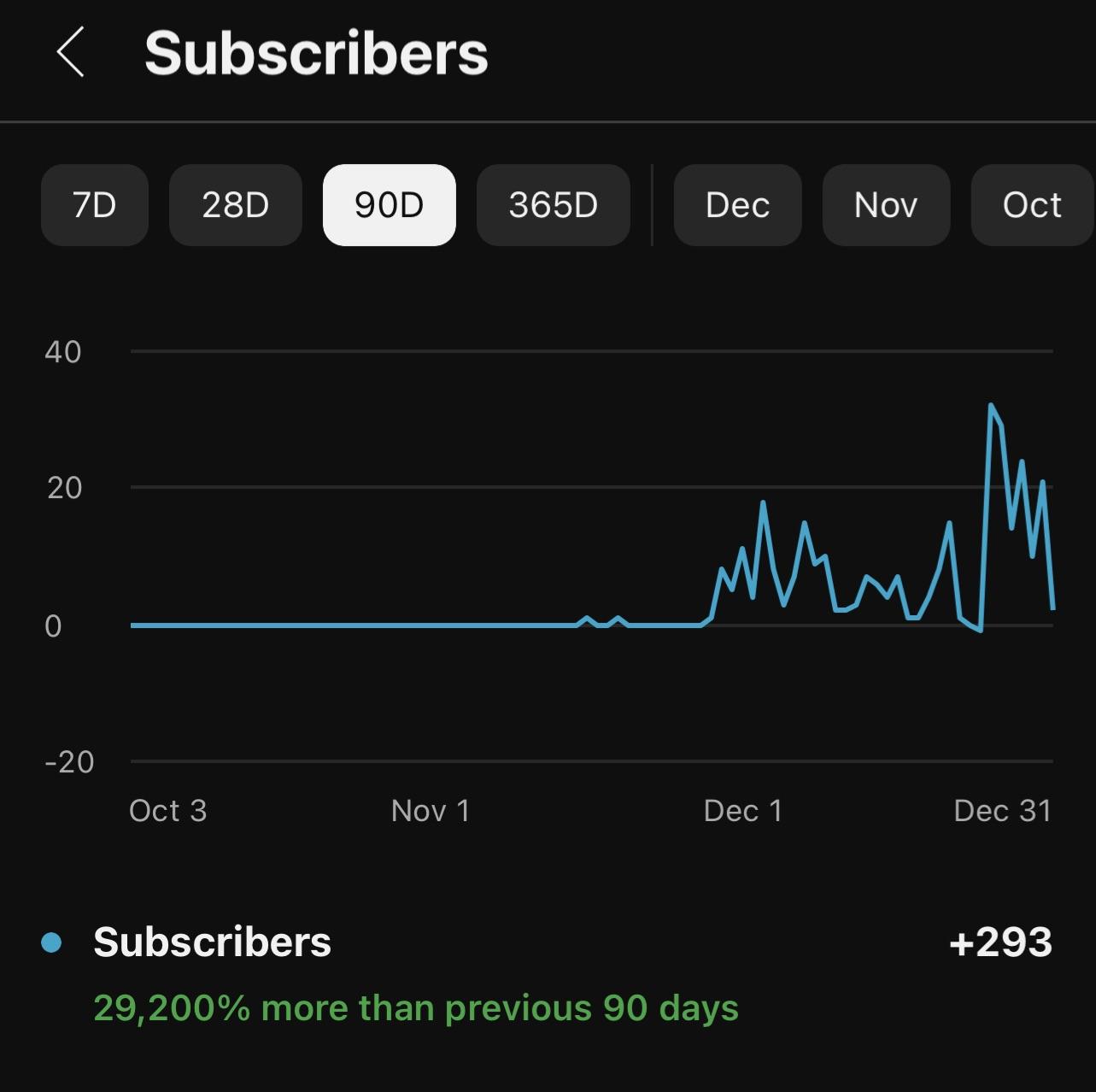 Started (Basically) In November | Scrolller