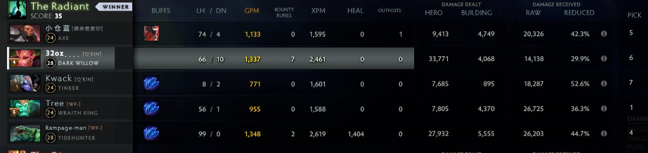 Any idea why Axe is the MVP? | Scrolller