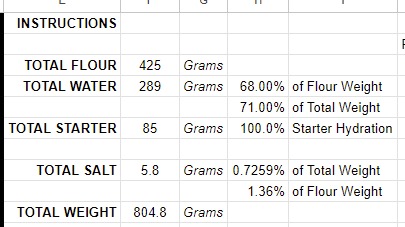 Bake for the weekend | Scrolller