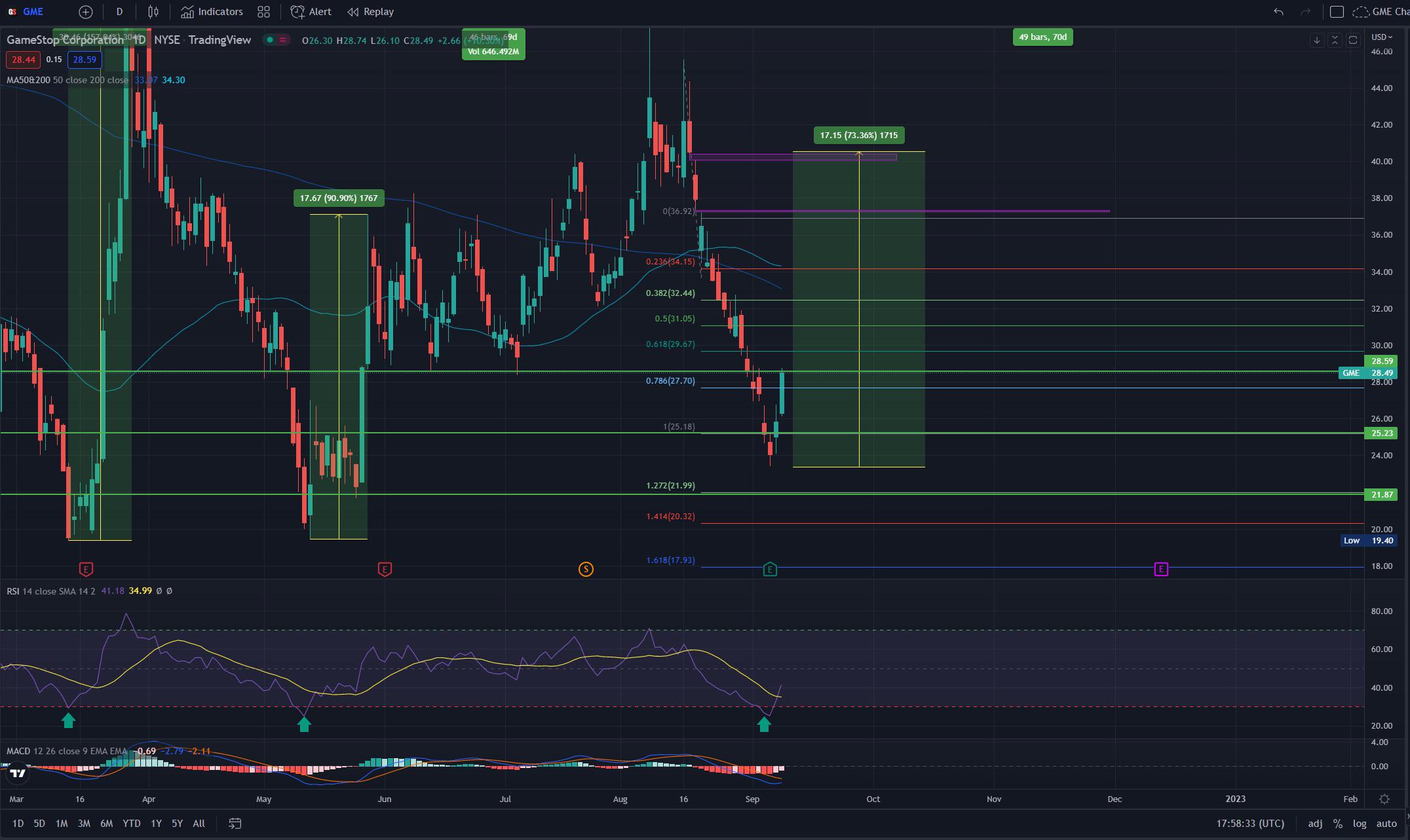 Discover more like Superstonk: ⚠️RSI FINAL UPDATE: It’s Launch Time! 🚀🚀🚀 and Related Content ...