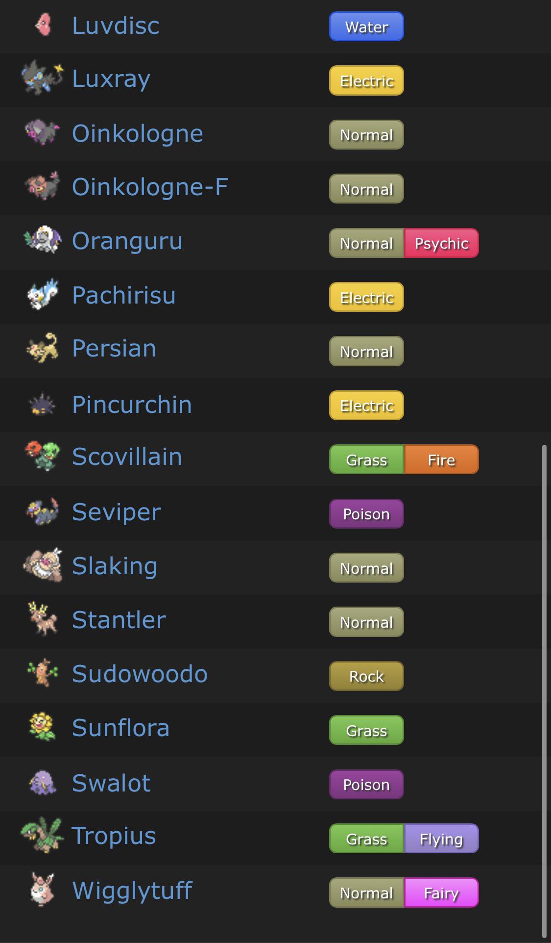 ZU/Untiered is officially out! Here a list of all fully-evolved mons | Scrolller