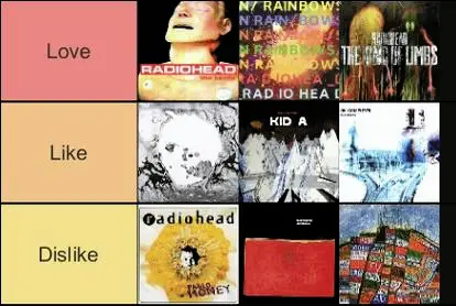Radiohead Cover art tierlist | Scrolller