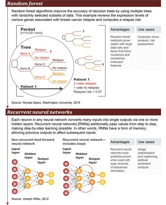 Random Forest for Machine Learning | Scrolller