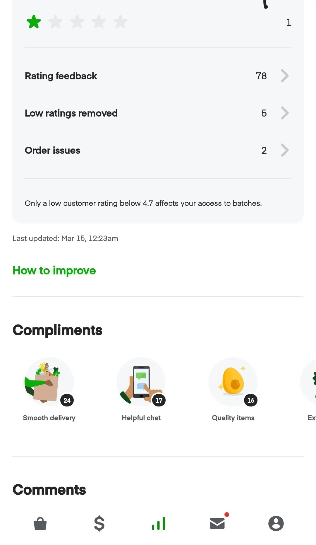 Discover more like Instacart: Rating hasn't been updated since 10 days ...