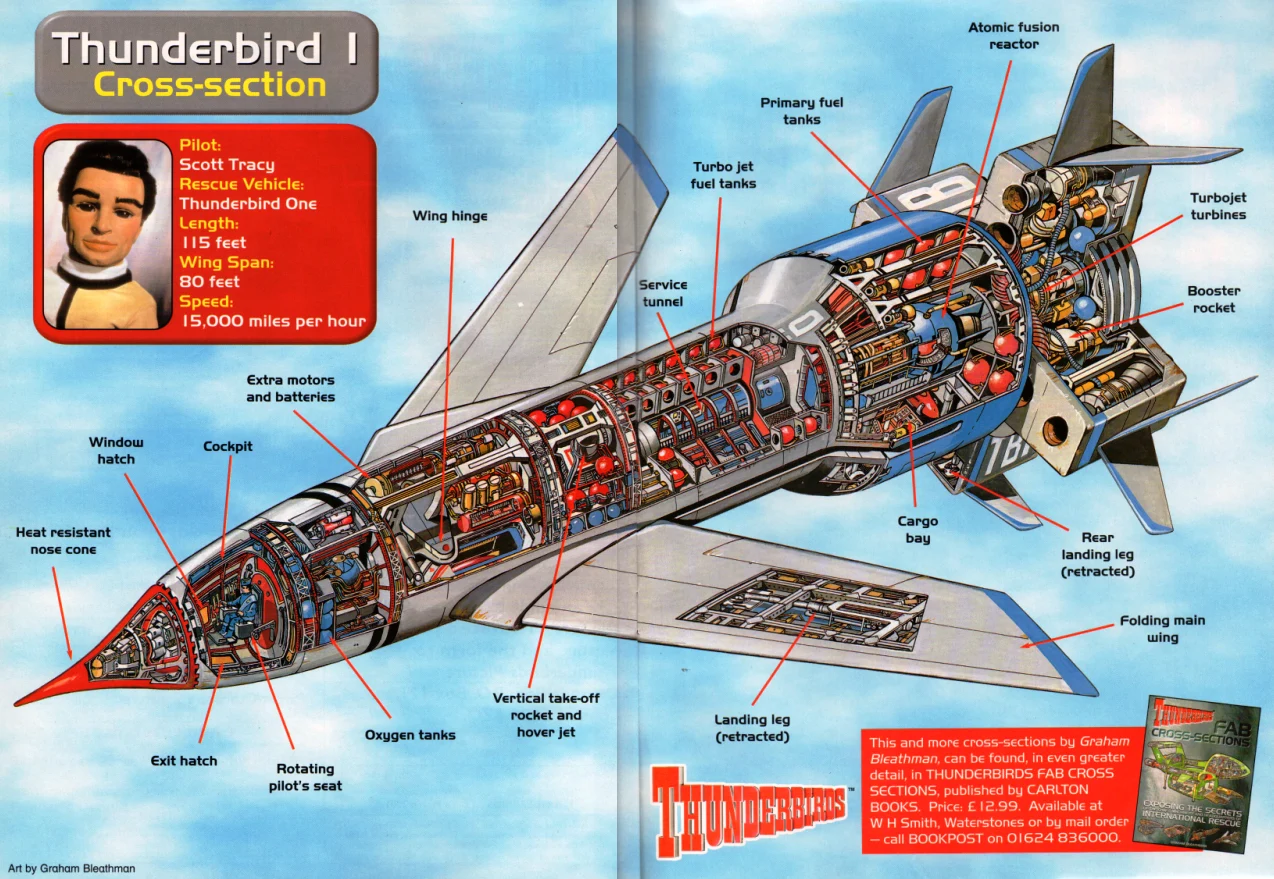 Redan's Cutaway of Thunderbird 1 | Scrolller