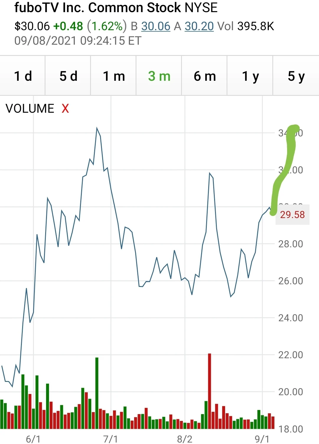 Reverse Head and shoulders. | Scrolller