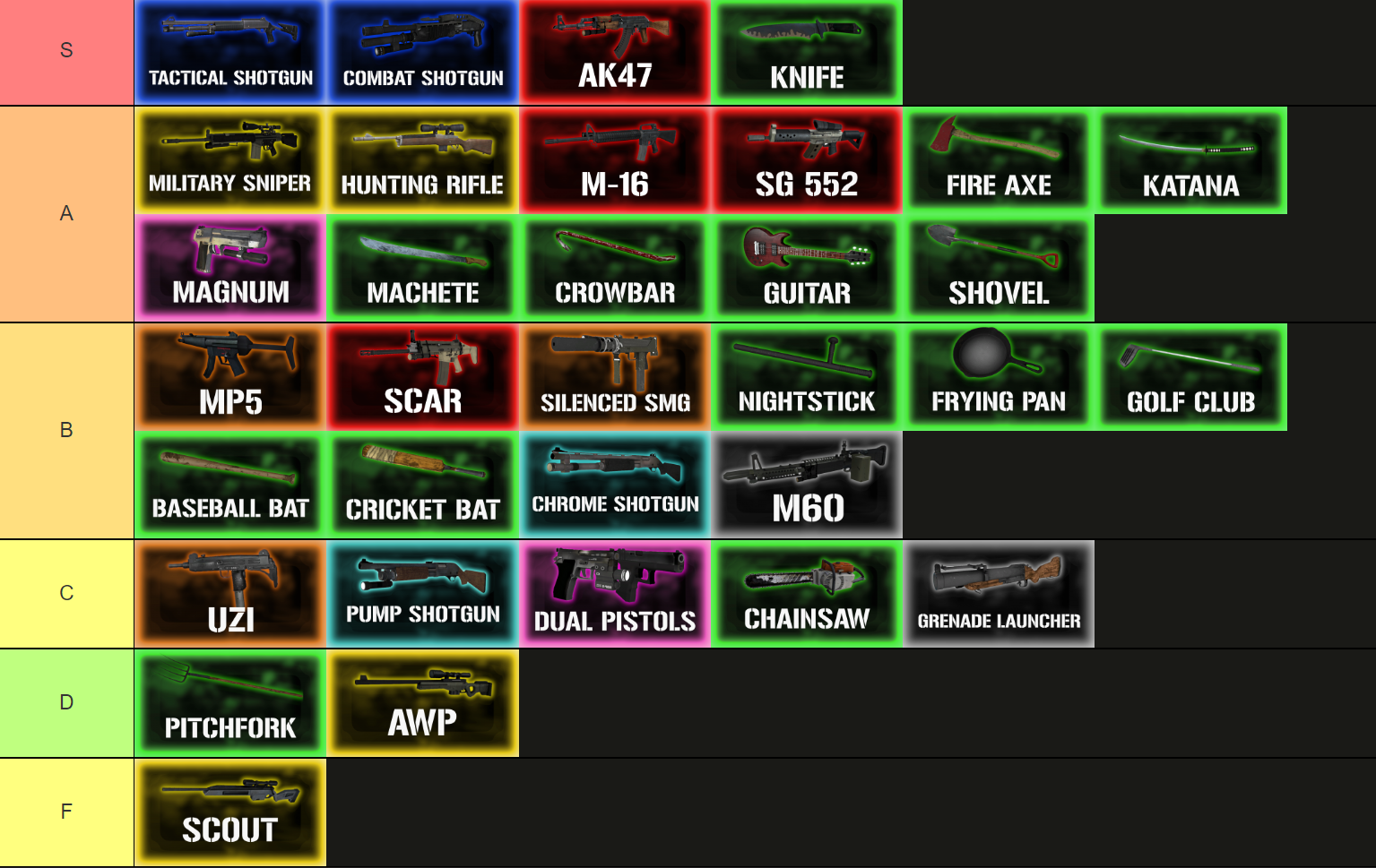 Revised weapons tier list. I played some more, making a point to use weapons i ussually leave ...