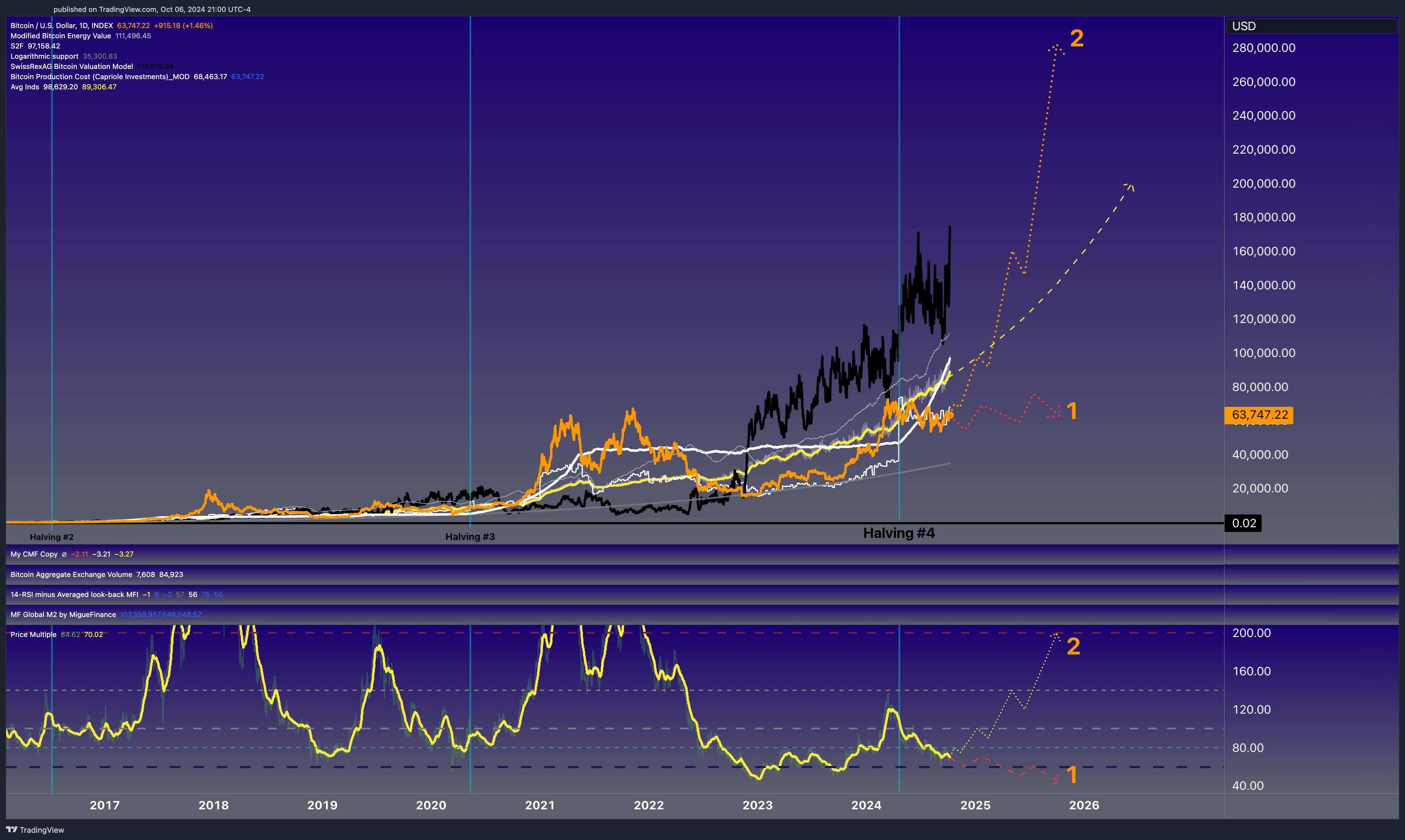 Risk/Reward | Scrolller