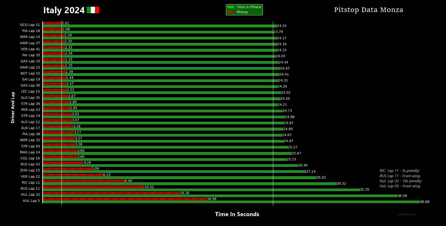 Pitstop v Pitlane | Scrolller