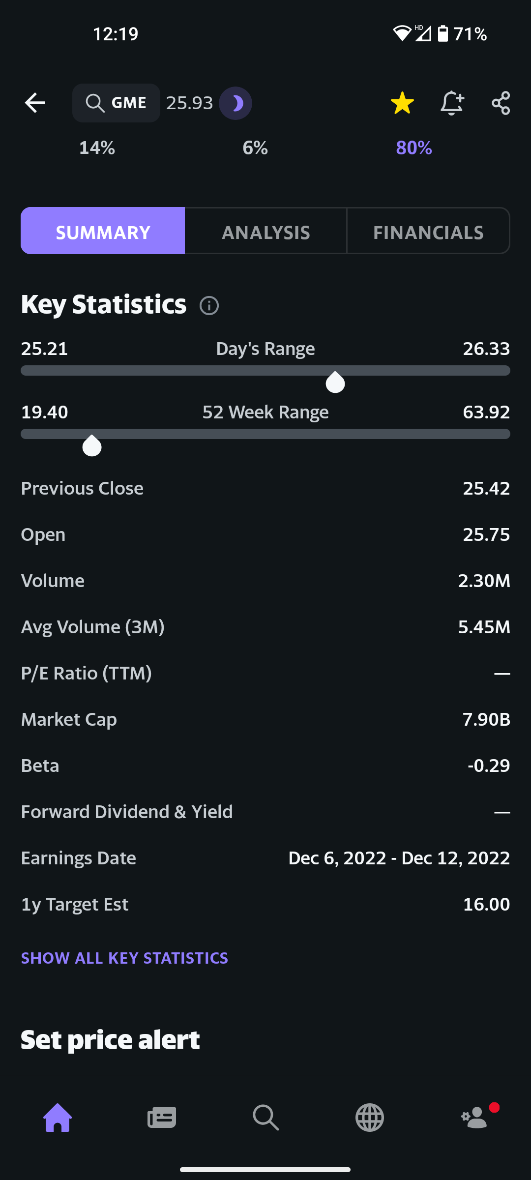 Yahoo volume reduced by 50k... this is crazy 🤣 | Scrolller