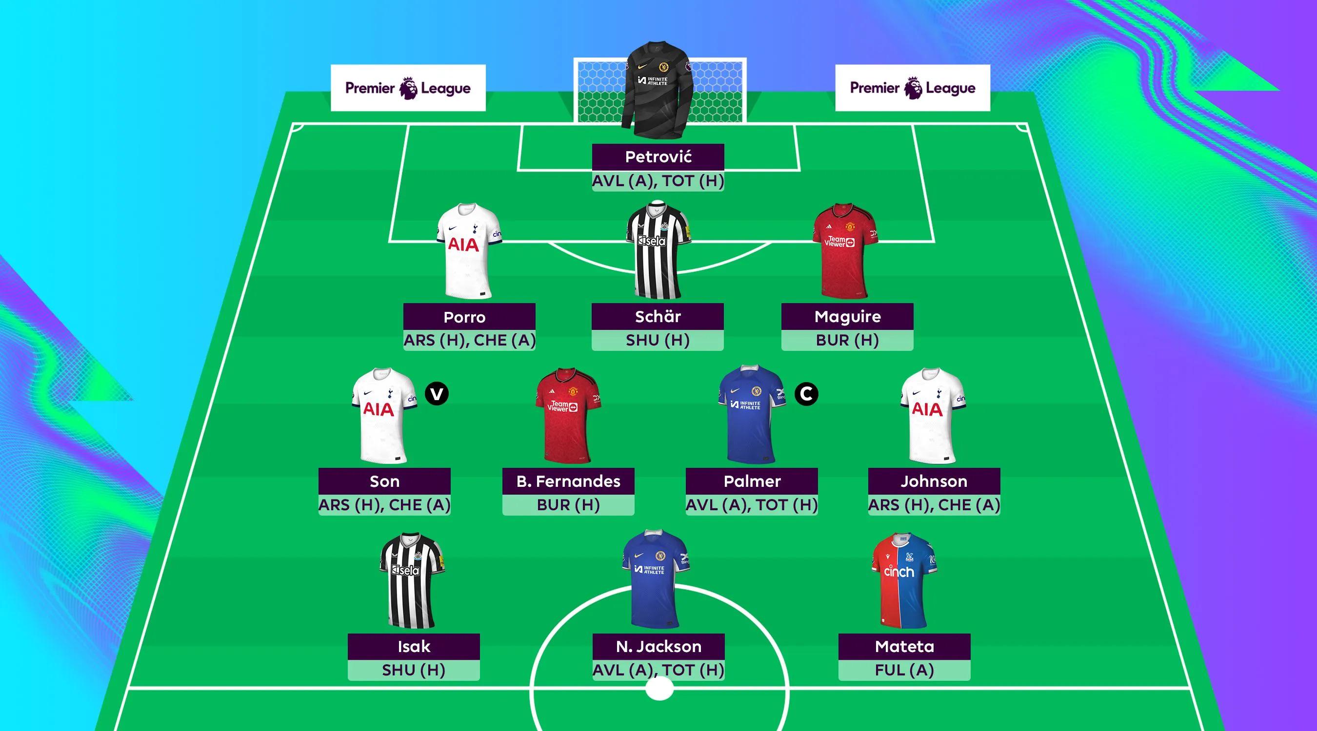 Scout Selection GW35 | Scrolller