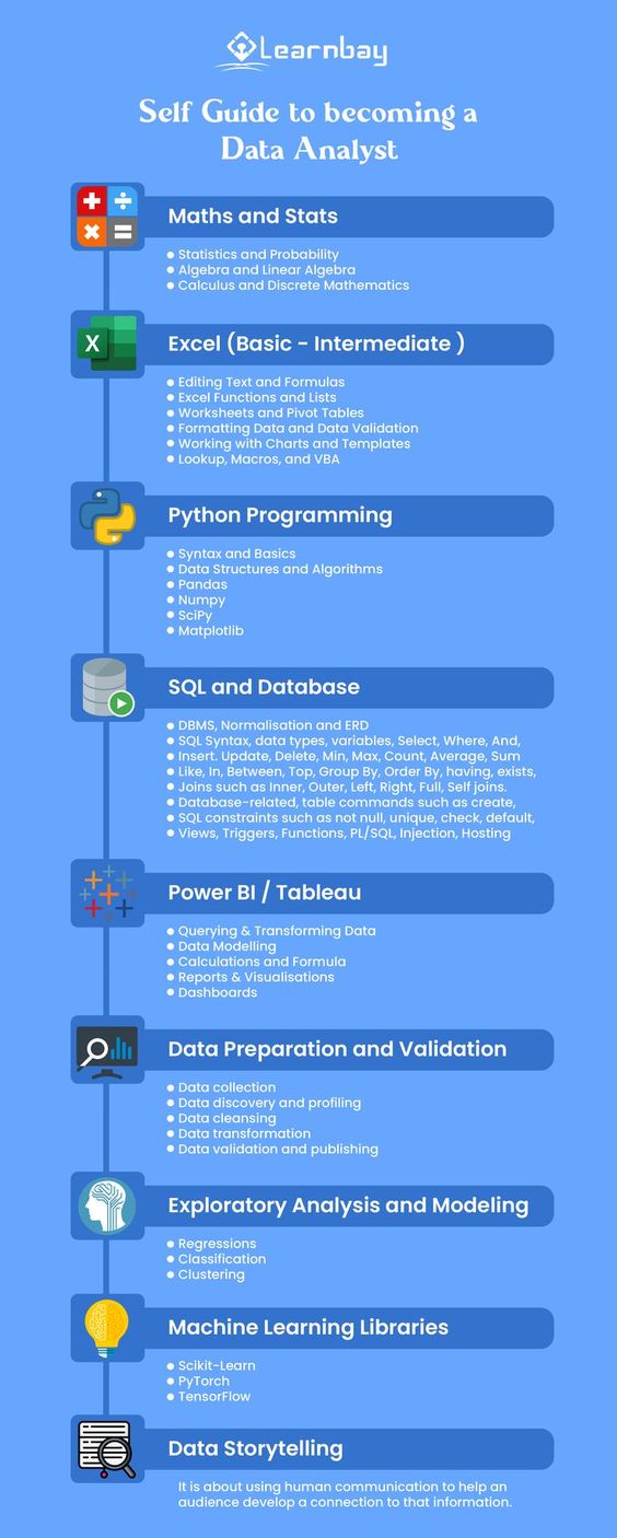 Self Guide To Become Data Analyst Scrolller 9407