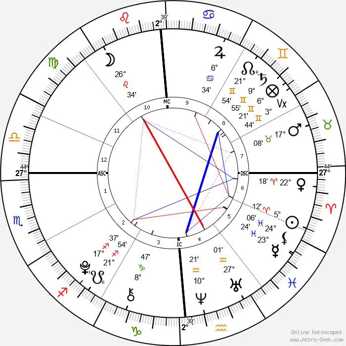 Sex Work Indications In My Birth Chart Scrolller