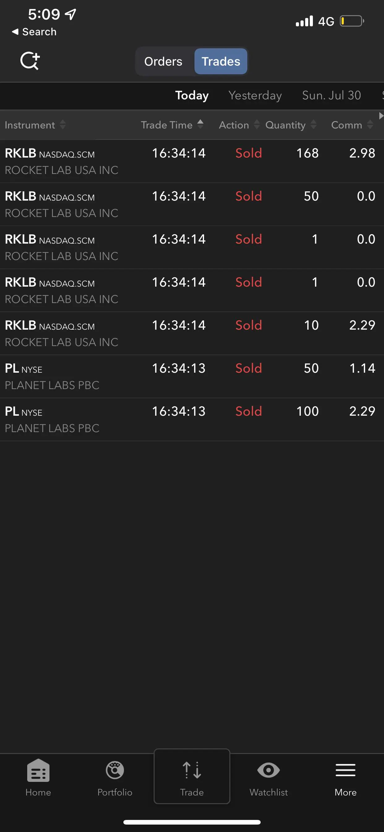 Should I contact IBKR for this or is it normal ? | Scrolller