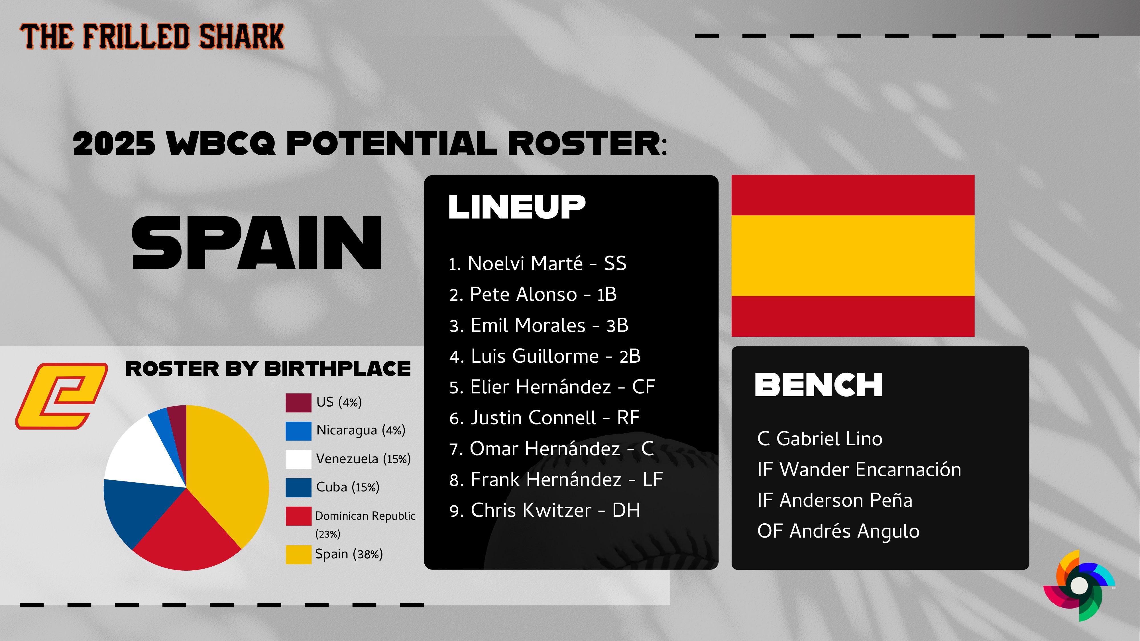 🇪🇸Spain's potential roster for the 2025 WBC qualifiers by The Frill Shark | Scrolller