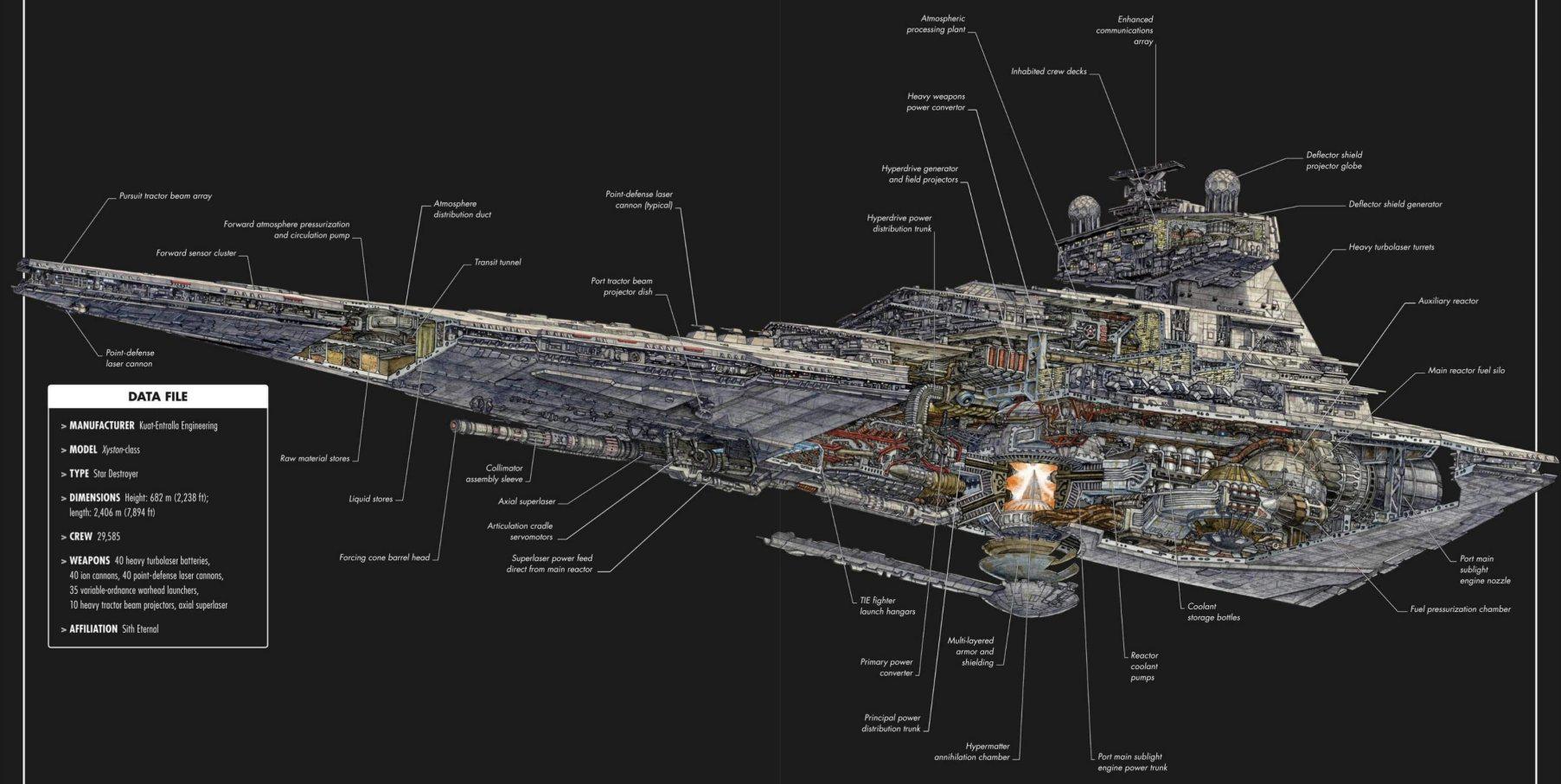 Sith Star Destroyer, Star Wars Complete Vehicles, DK Publishing, art by Richard Chasemore ...