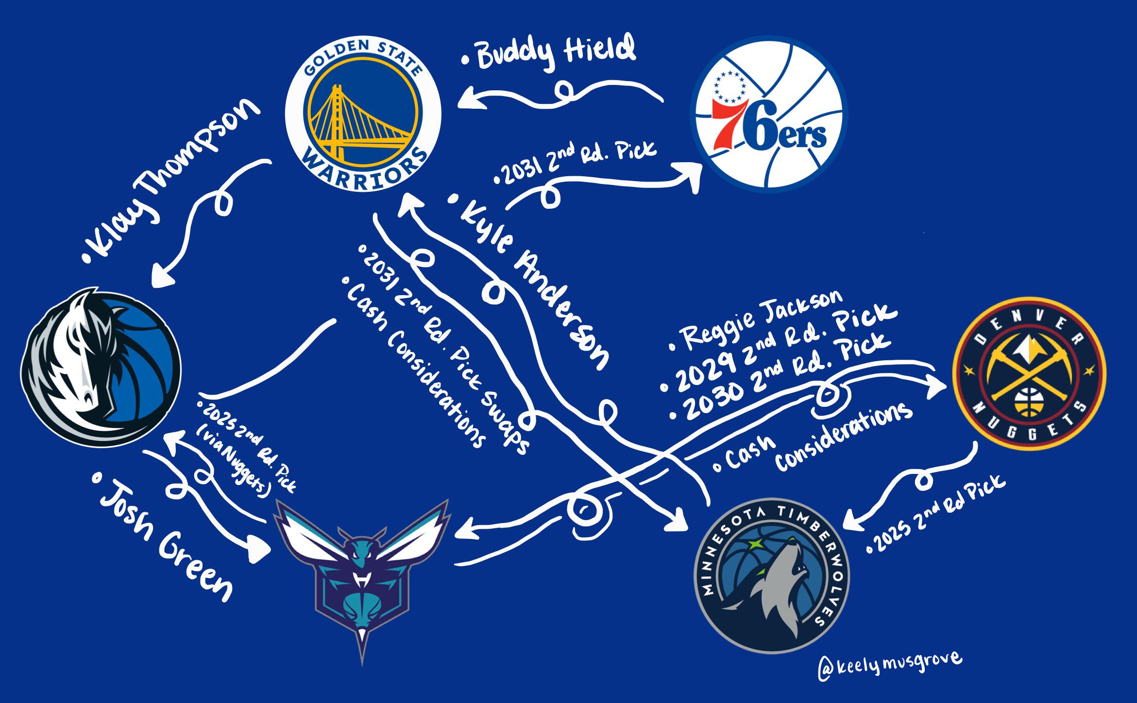 Six Team Trade Details | Scrolller