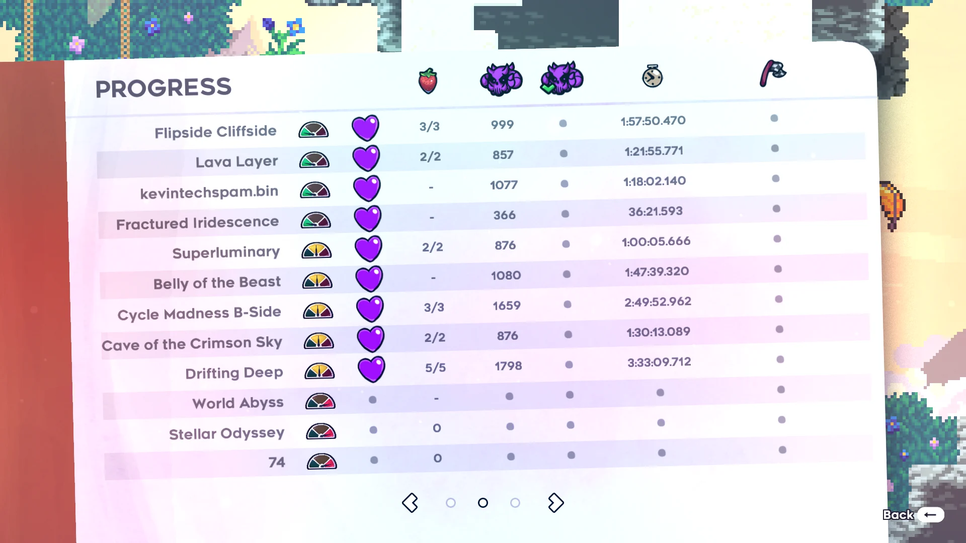 SJ Yellow GMs Donezo | Scrolller