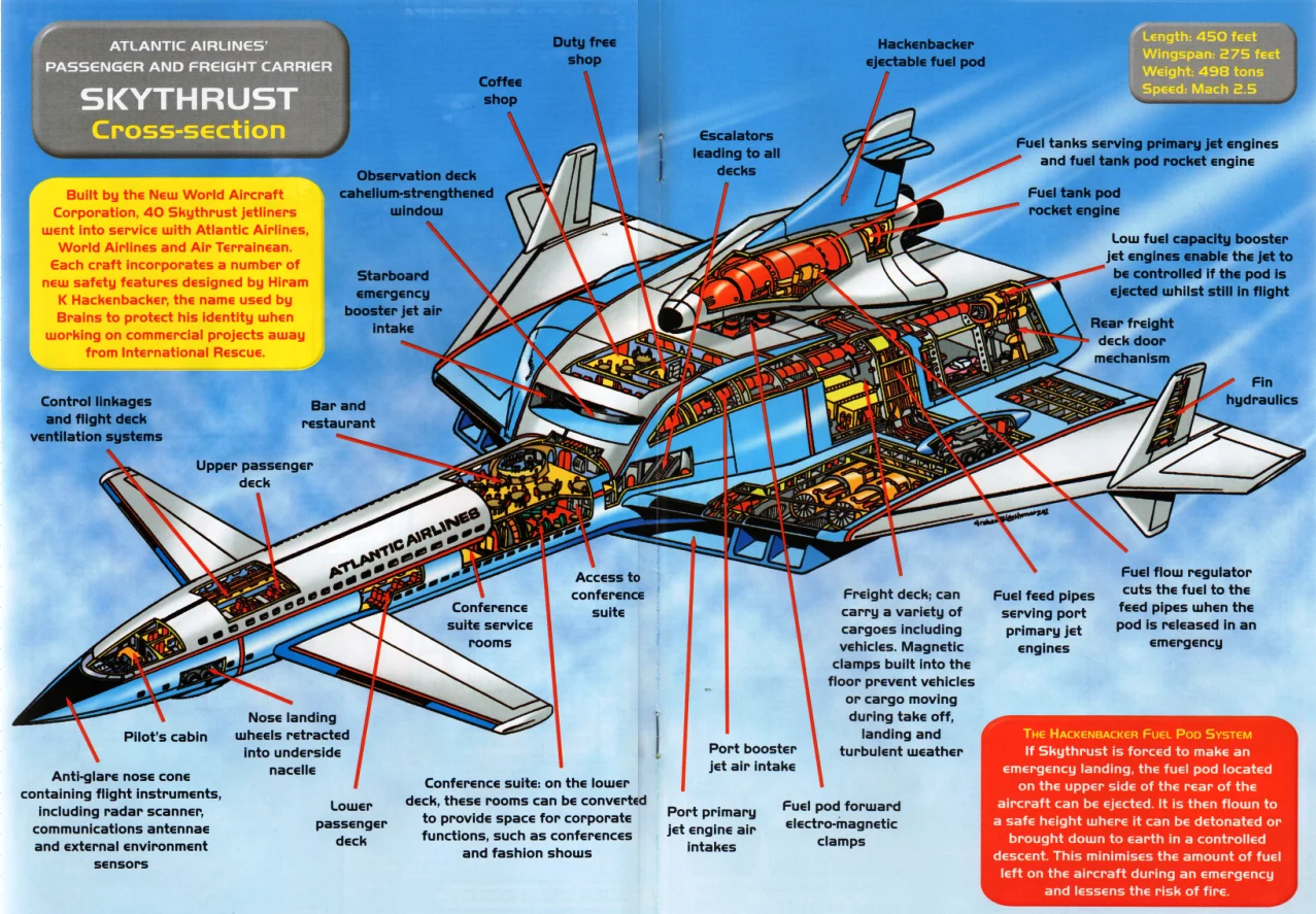 Skythrust Cutaway | Scrolller