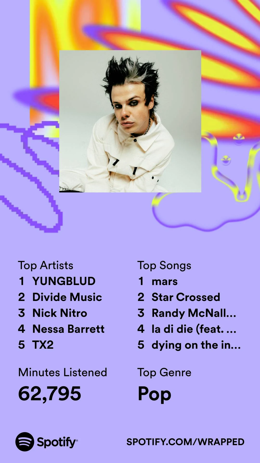 Spotify wrapped | Scrolller