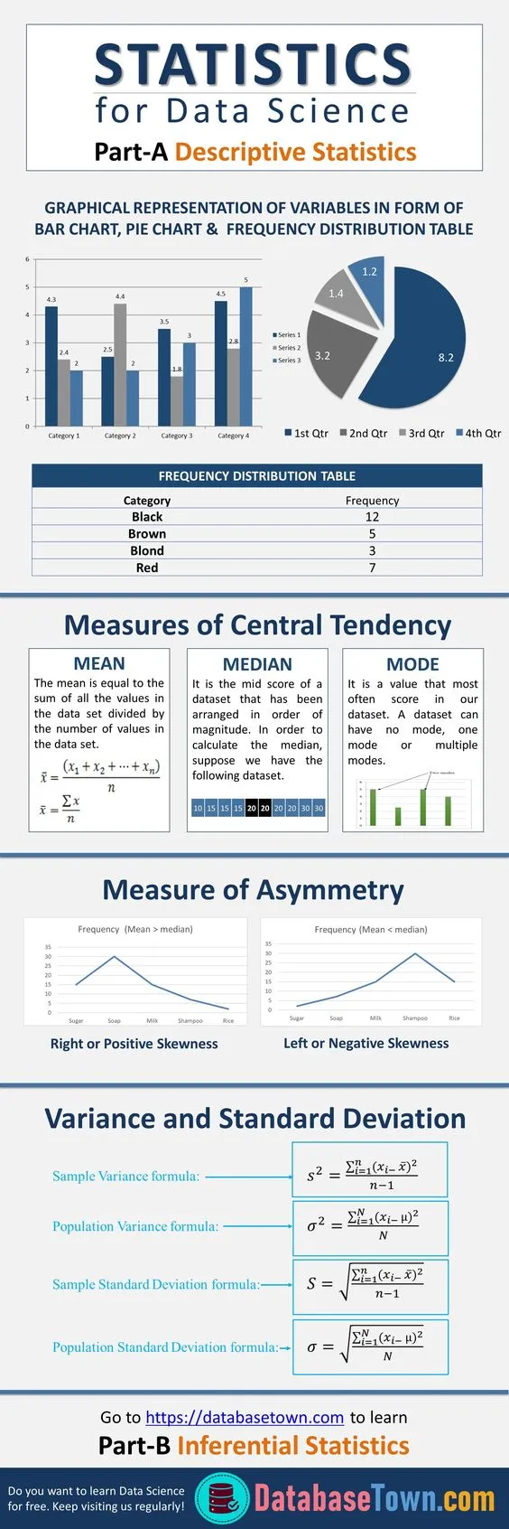 Statistics For Data Science | Scrolller