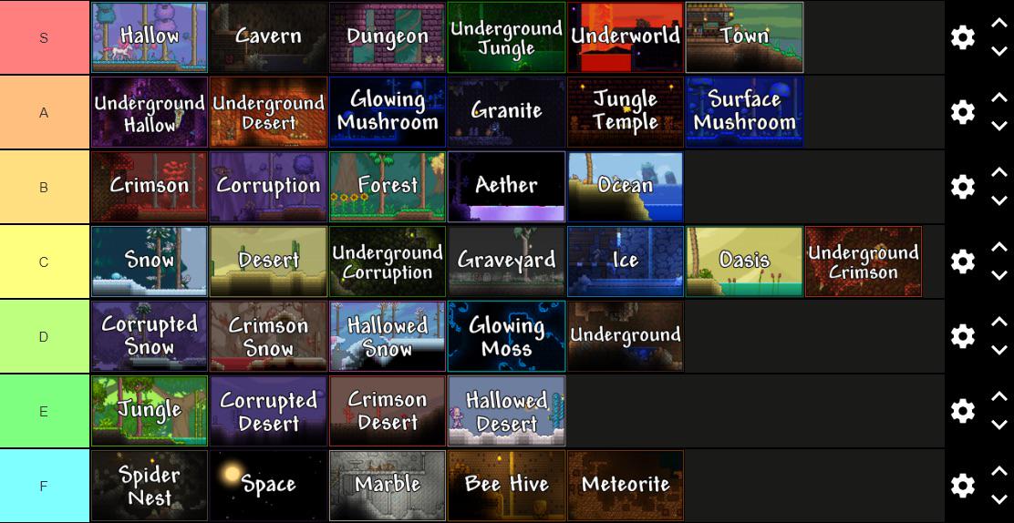 The 100% correct biome tier list | Scrolller